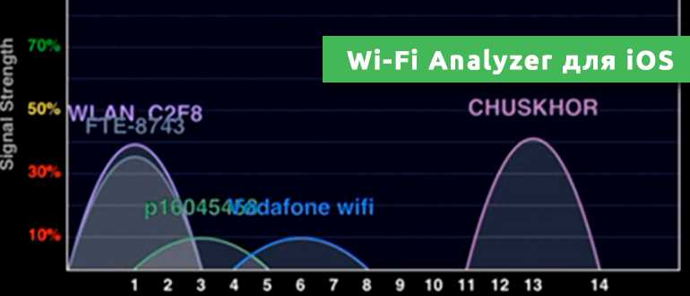 Wi Fi Analyzer для Ios где скачать и как пользоваться анализатором
